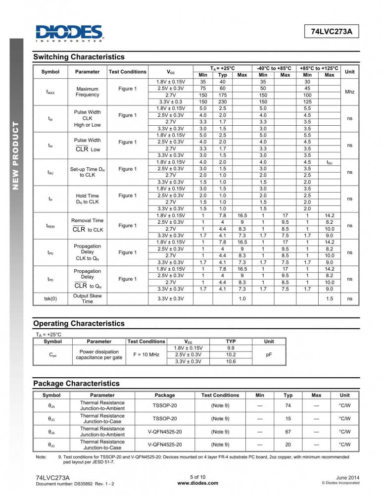 74LVC273AQ20-13 datasheet page 5