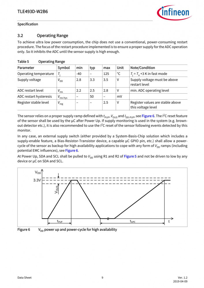 TLE493D-W2B6 datasheet page 9