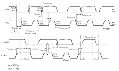 Infineon/CYPRESS CY8C20142-SX1I