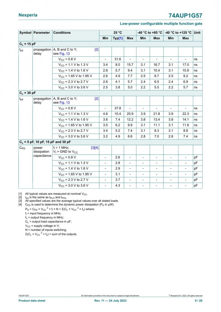 74AUP1G57 datasheet page 9