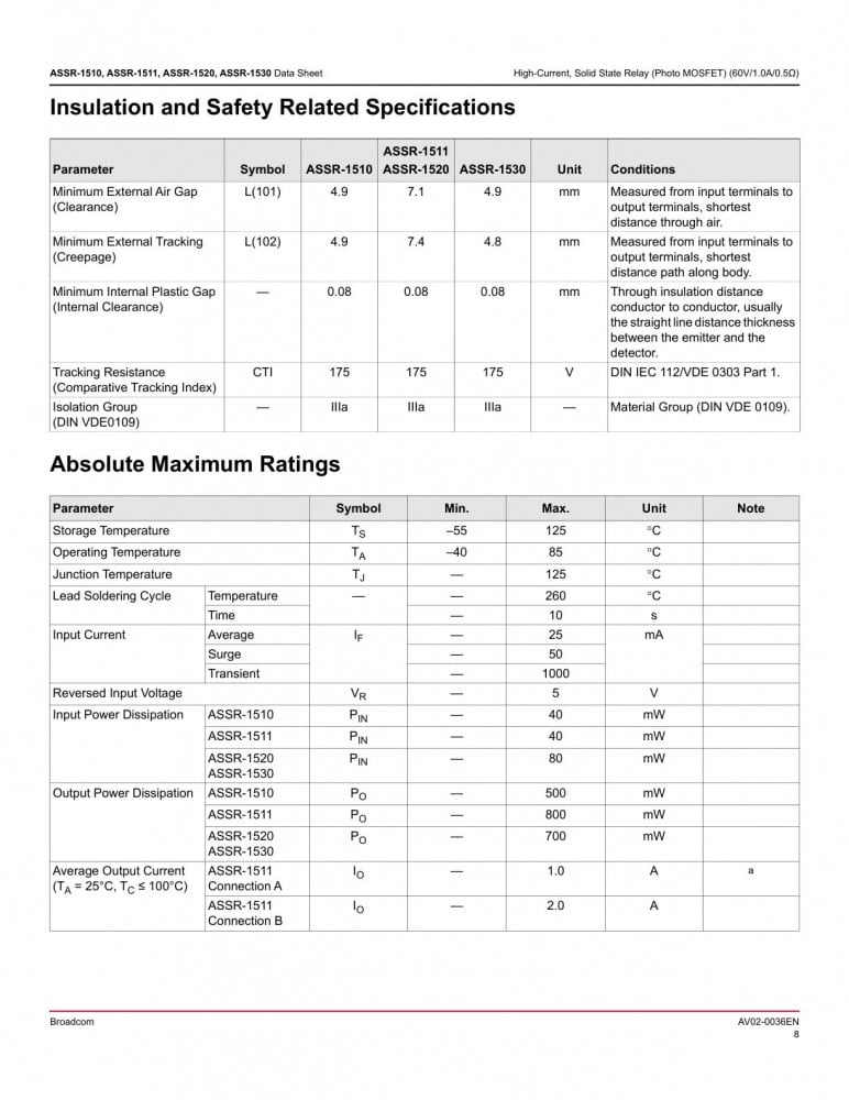 ASSR-1510-003E datasheet page 8