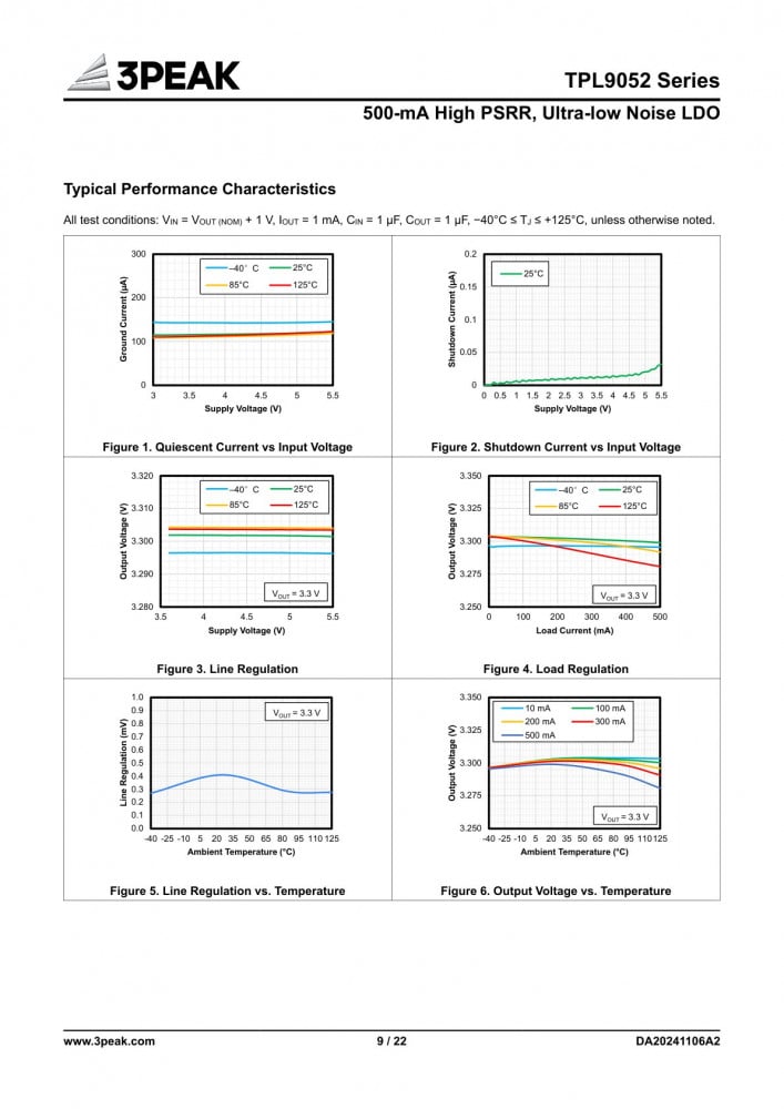 TPL9052 datasheet page 9