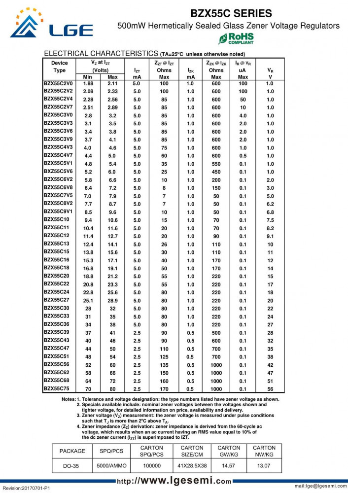 LGE BZX55C3V9 datasheet page 2
