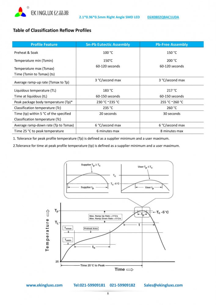 E6X0802QBAC1UDA datasheet page 8