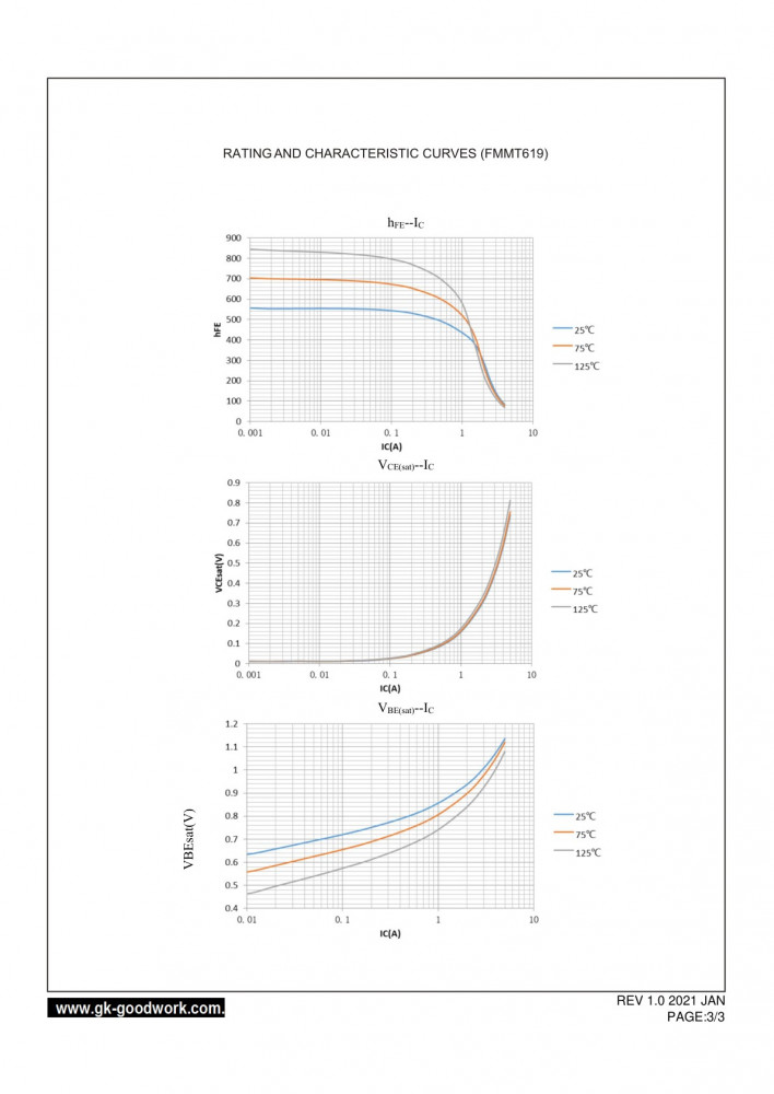 FMMT619 technical document page 3