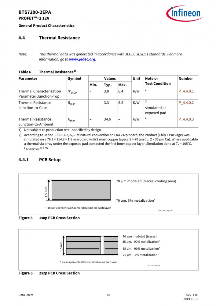 BTS72002EPA datasheet page 10