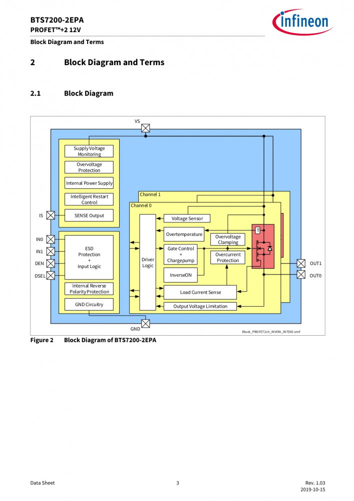 BTS72002EPA datasheet page 3
