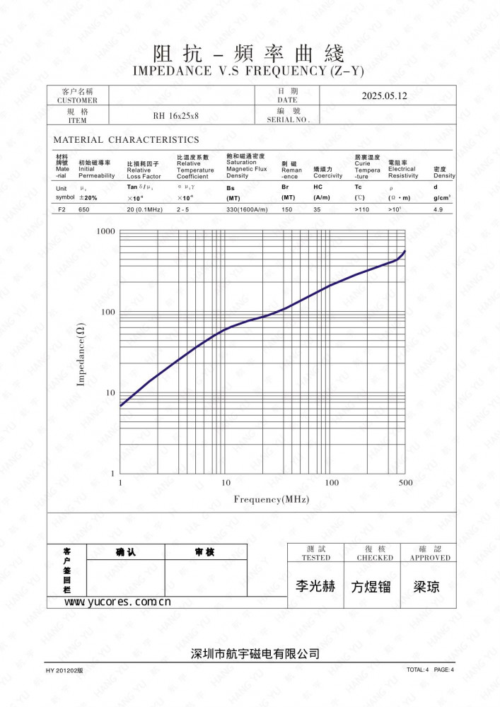 RH16×25×8 material characteristics page