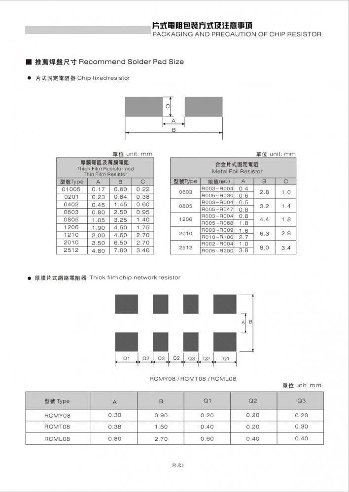 FH resistor datasheet page 5