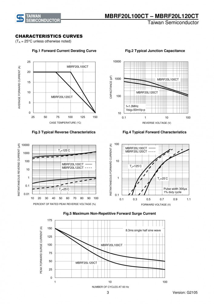MBRF20L100CT datasheet page 3