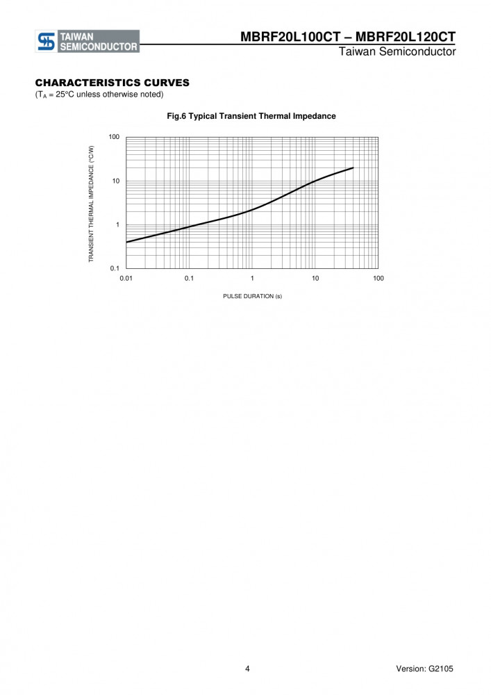 MBRF20L100CT datasheet page 4