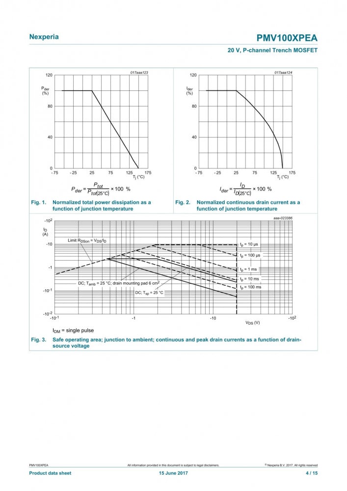 PMV100XPEAR datasheet page 4
