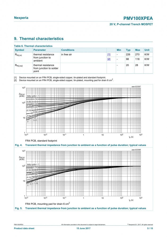 PMV100XPEAR datasheet page 5