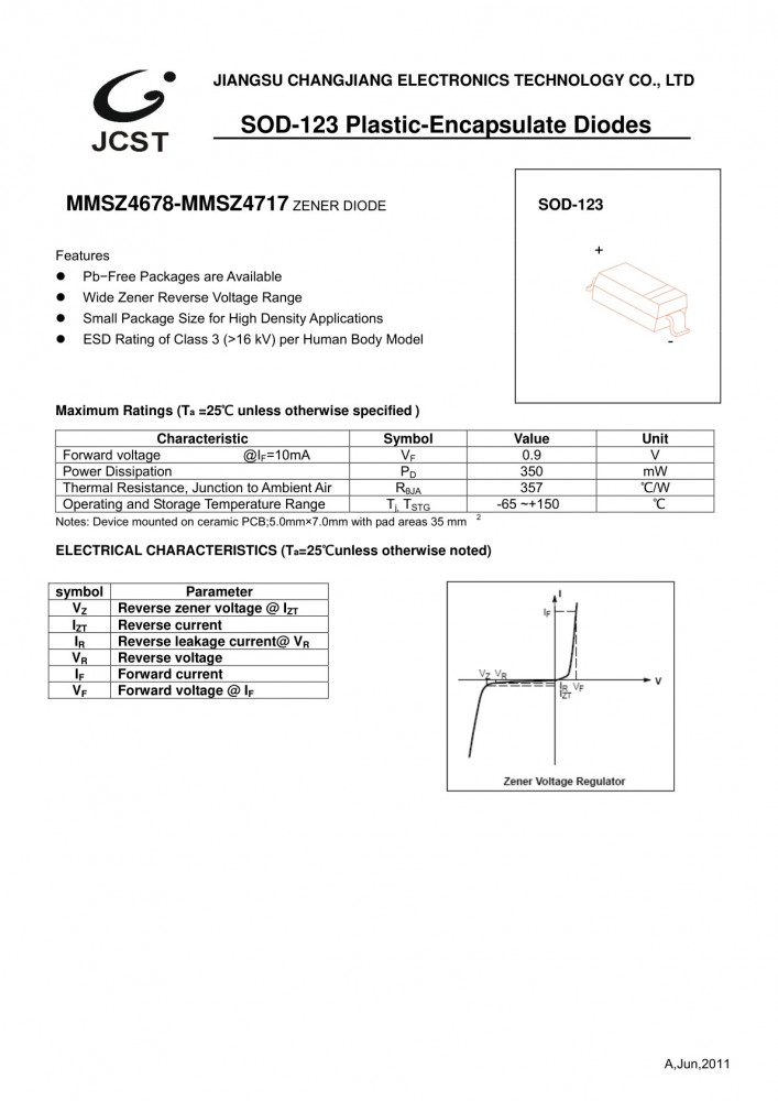MMSZ4689 datasheet page 1