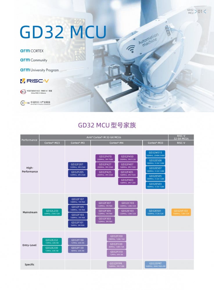 GD32 selection guide page 3