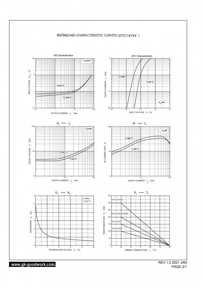DTC114YCA datasheet page 3