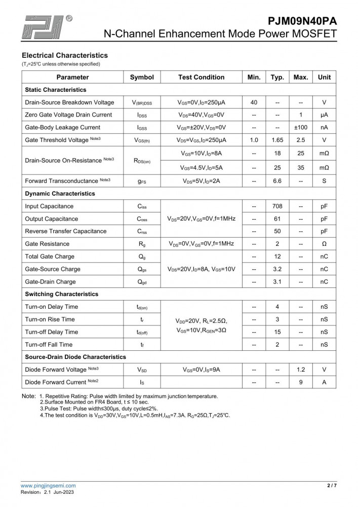 PJM09N40PA datasheet page 2