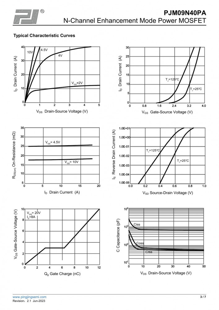 PJM09N40PA datasheet page 3