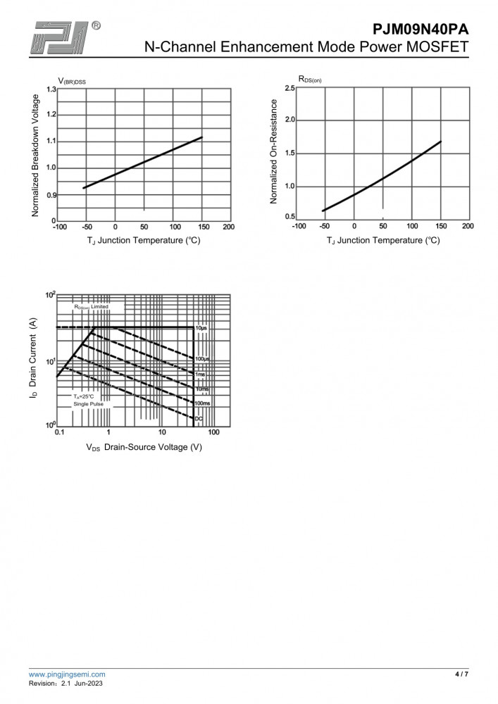 PJM09N40PA datasheet page 4