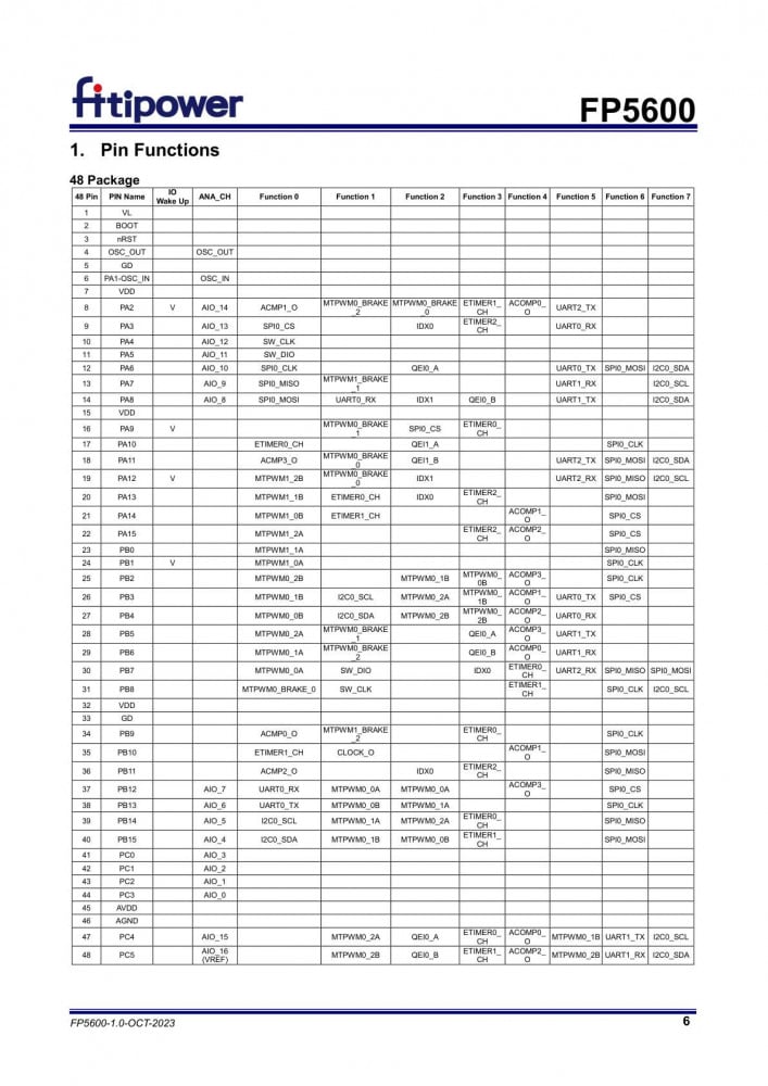 FP5600LC document page 6