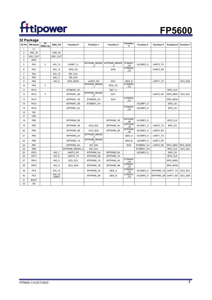 FP5600LC document page 7