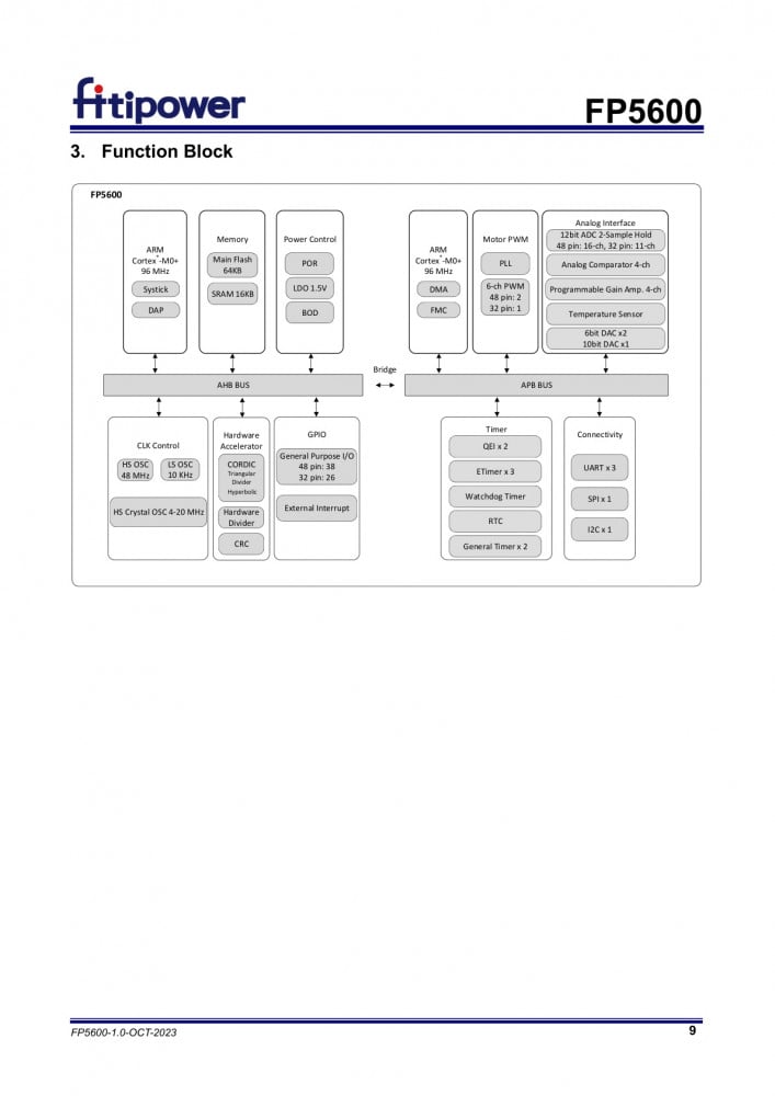 FP5600LC document page 9