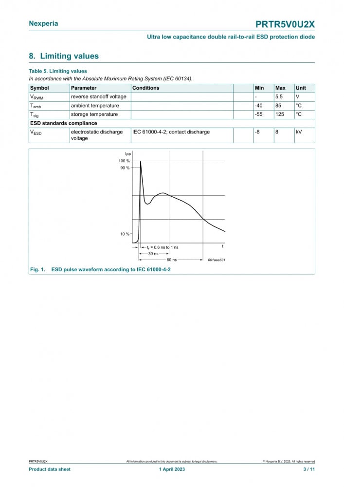 PRTR5V0U2X datasheet page 3