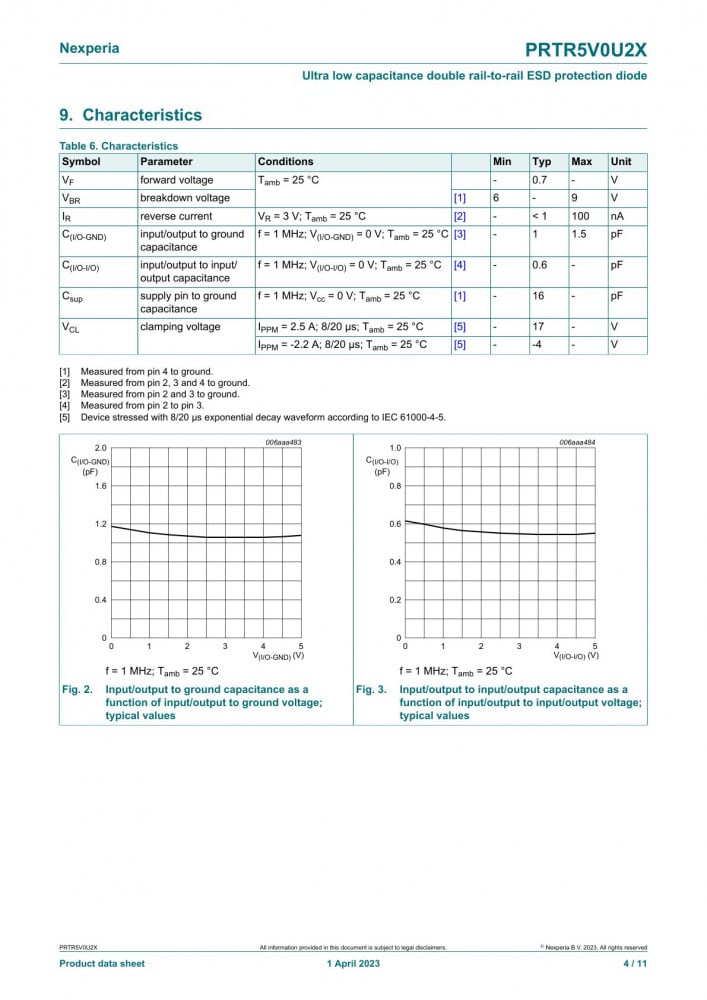 PRTR5V0U2X datasheet page 4