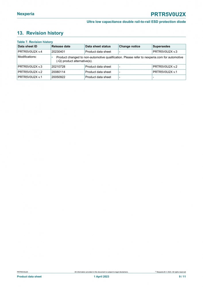 PRTR5V0U2X datasheet page 9