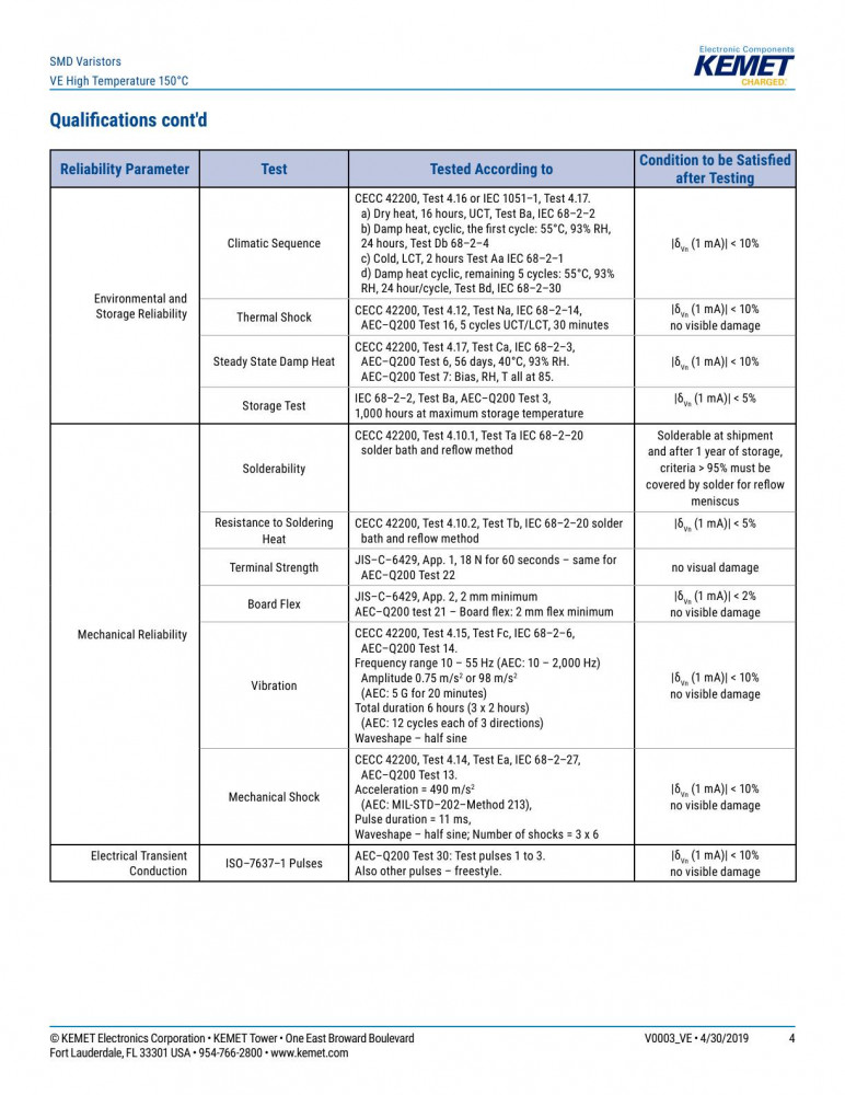 KEMET VE series datasheet page 4
