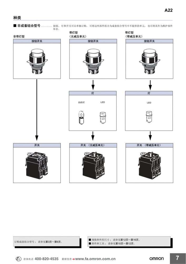 OMRON A22 series document page 7