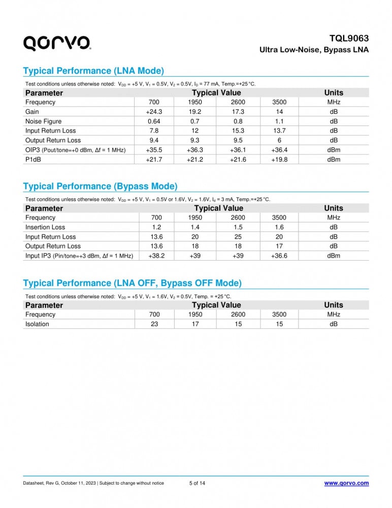 TQL9063 technical document page 5
