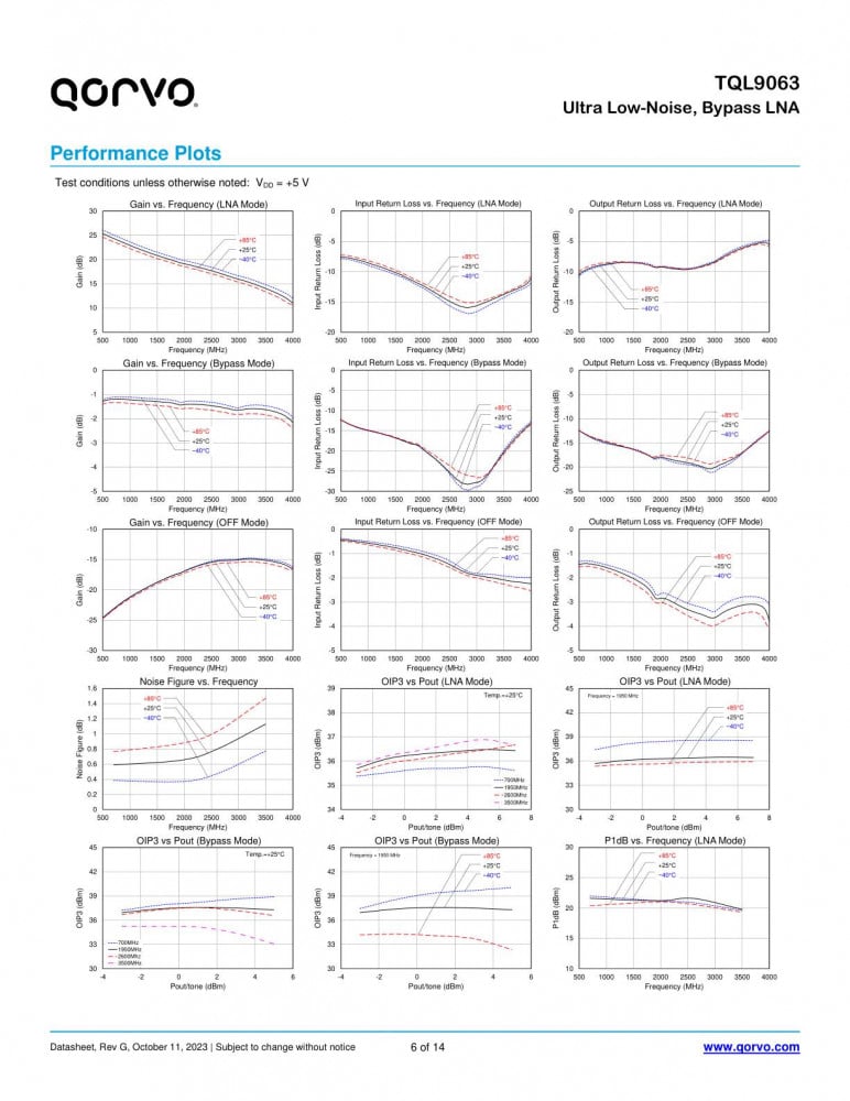 TQL9063 technical document page 6