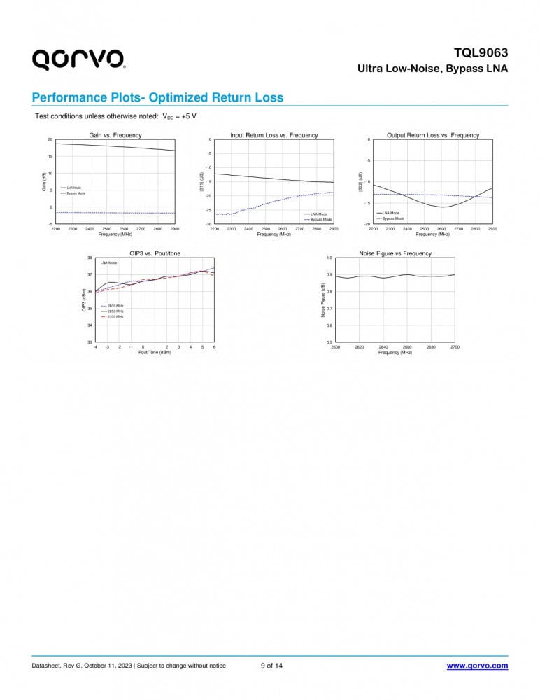 TQL9063 technical document page 9