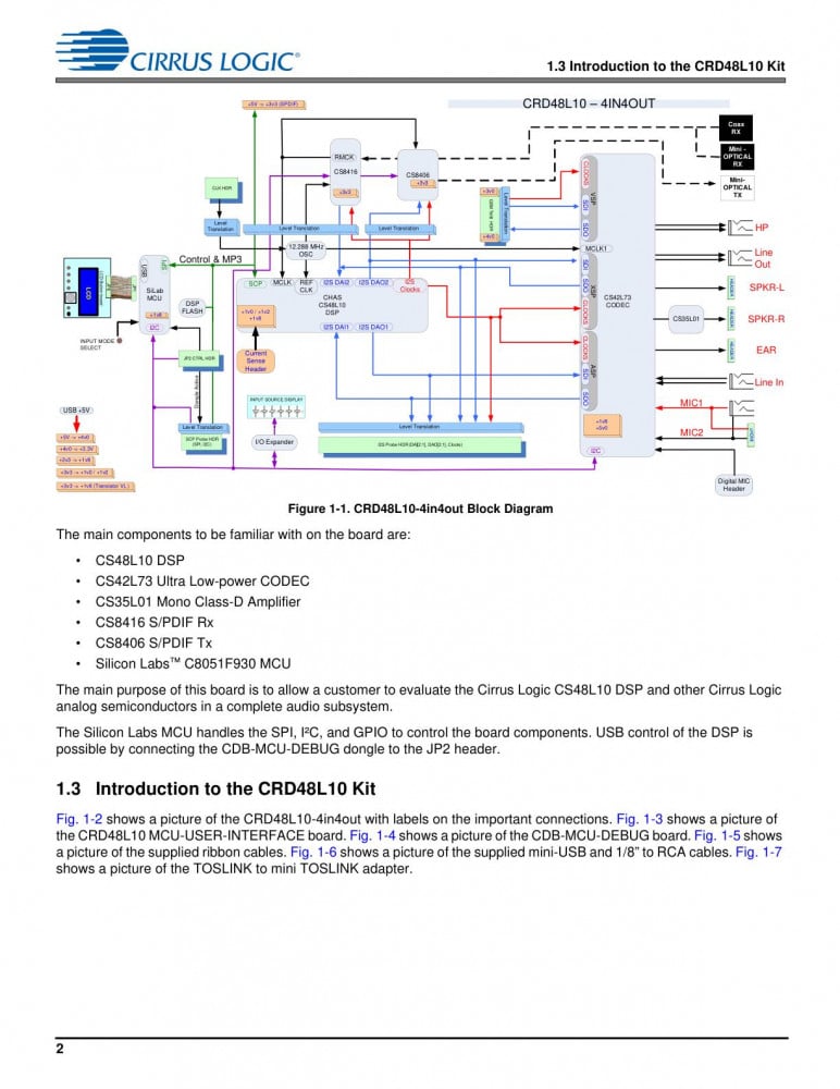 CRD48L10-4IN4OUT manual page 6