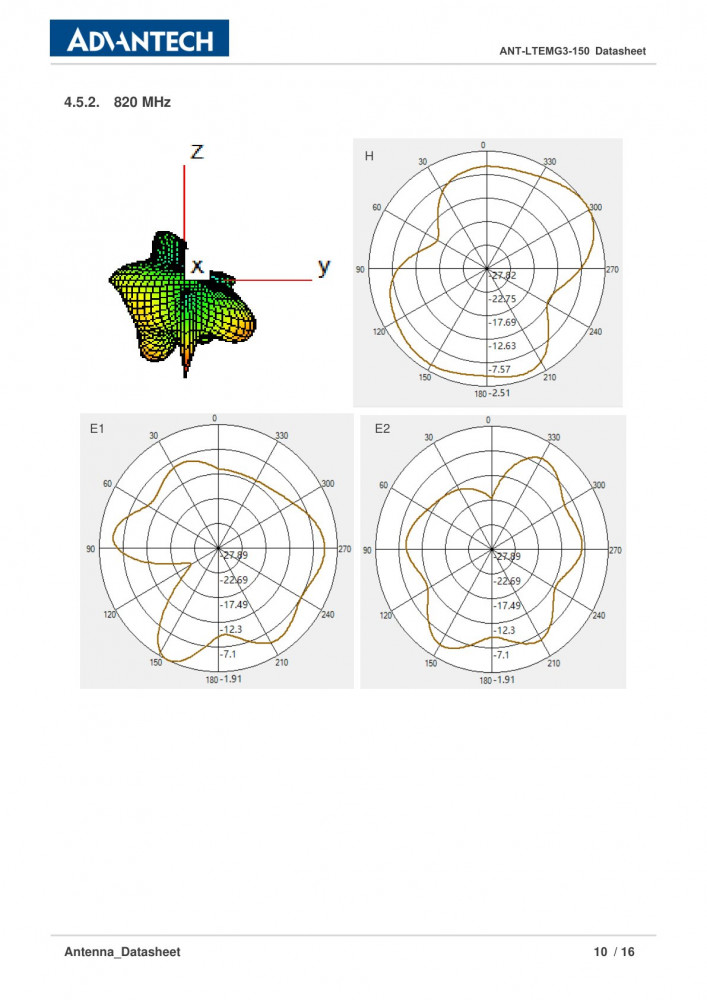ANT-LTEMG3-150 datasheet page 10