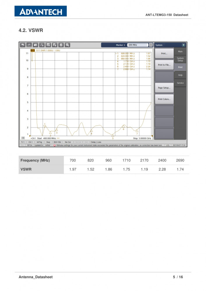 ANT-LTEMG3-150 datasheet page 5