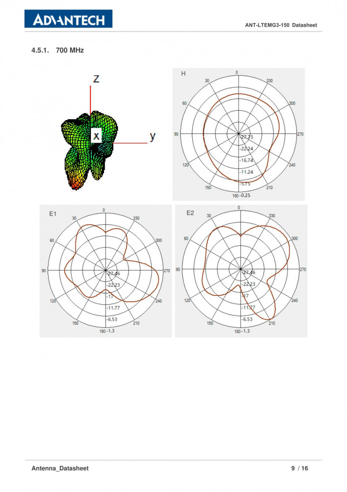 ANT-LTEMG3-150 datasheet page 9
