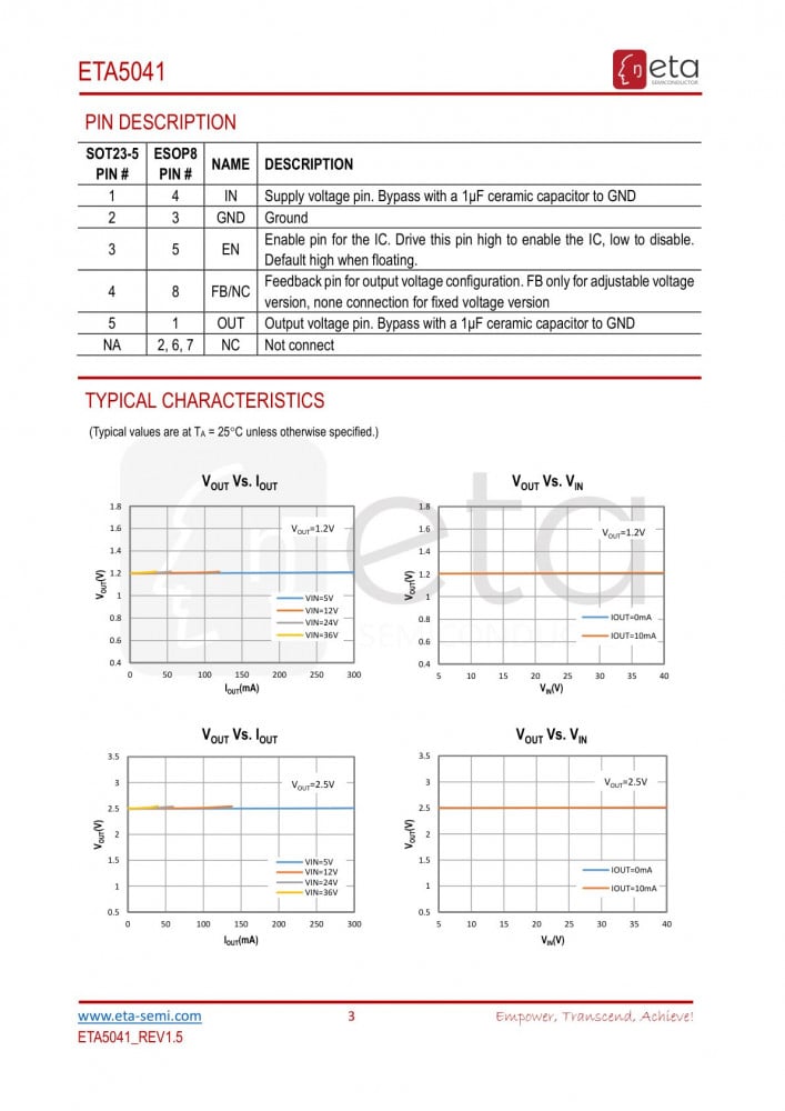 ETA5041 datasheet page 3