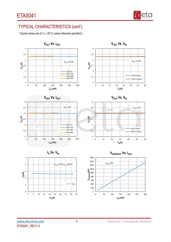 ETA5041 datasheet page 4