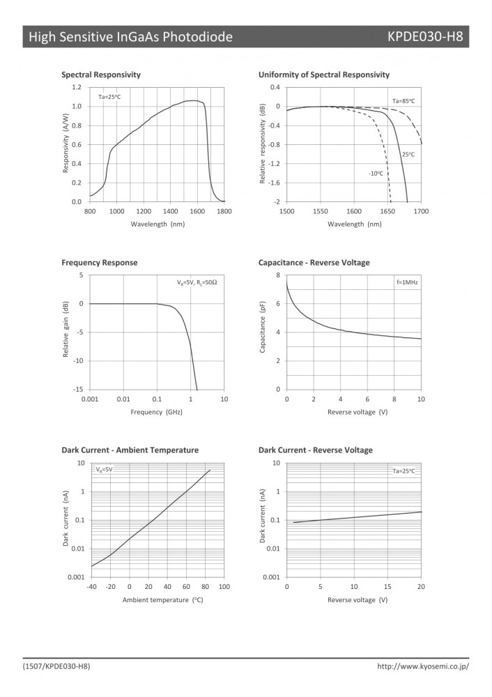 KPDE030-H8-B datasheet page 2