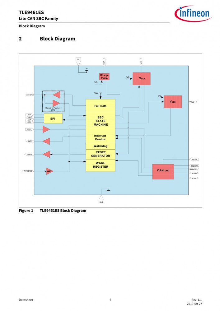 TLE9461ES datasheet page 6