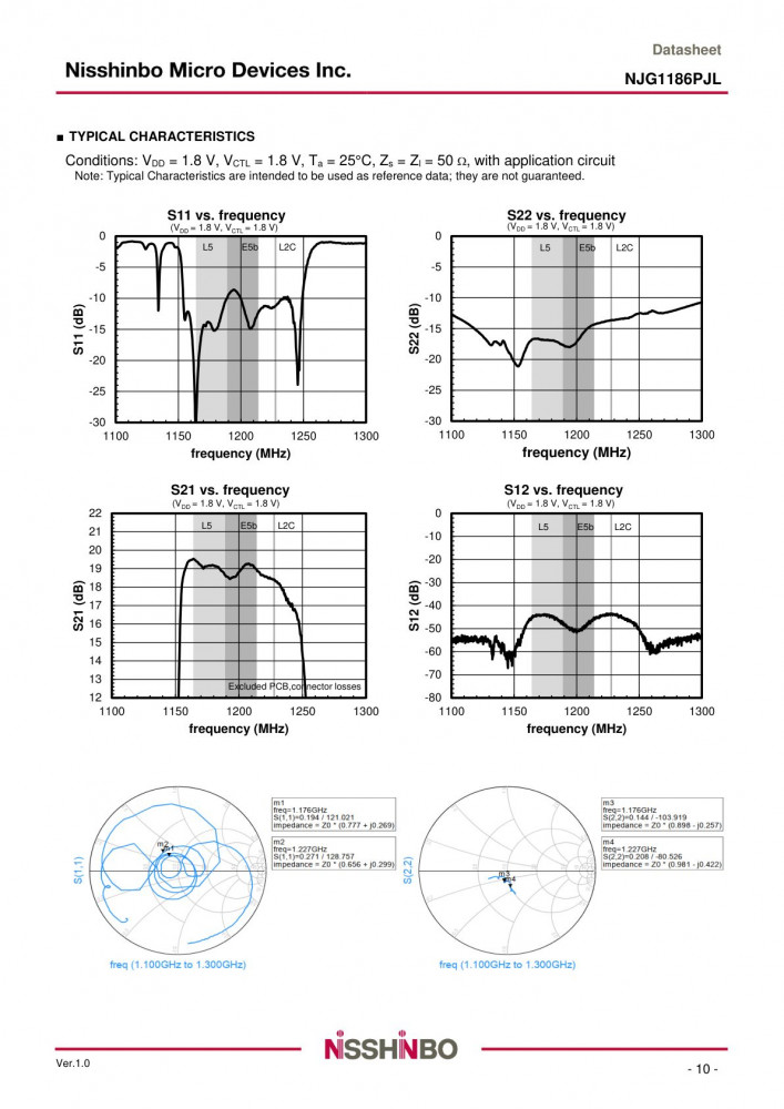 NJG1186PJL datasheet page 10