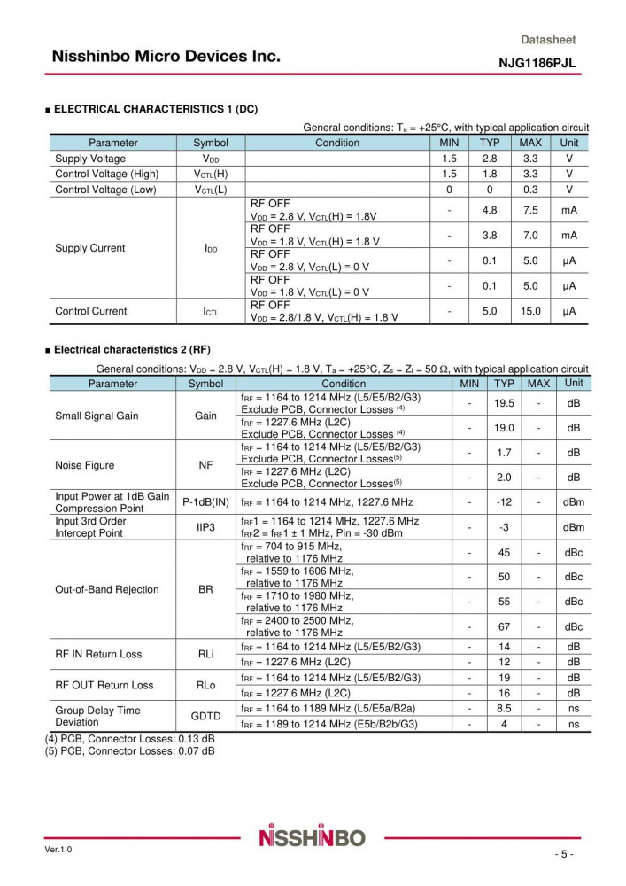 NJG1186PJL datasheet page 5