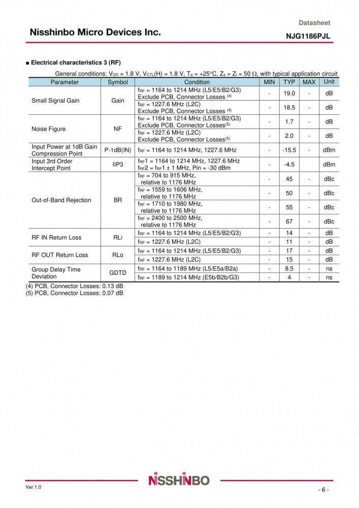 NJG1186PJL datasheet page 6