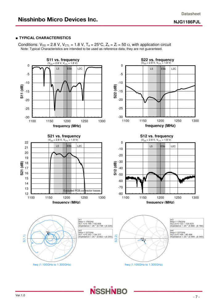 NJG1186PJL datasheet page 7