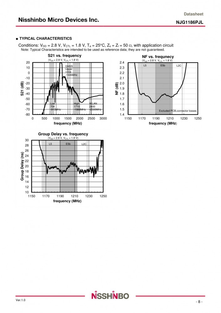 NJG1186PJL datasheet page 8