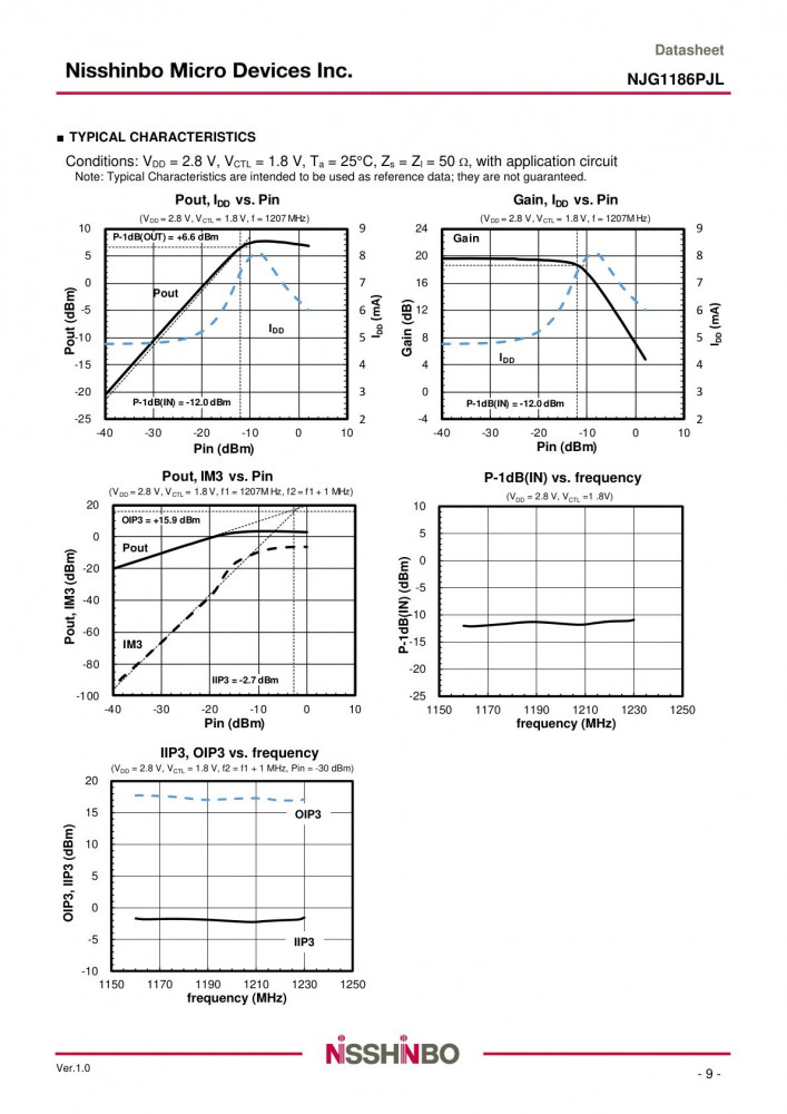 NJG1186PJL datasheet page 9