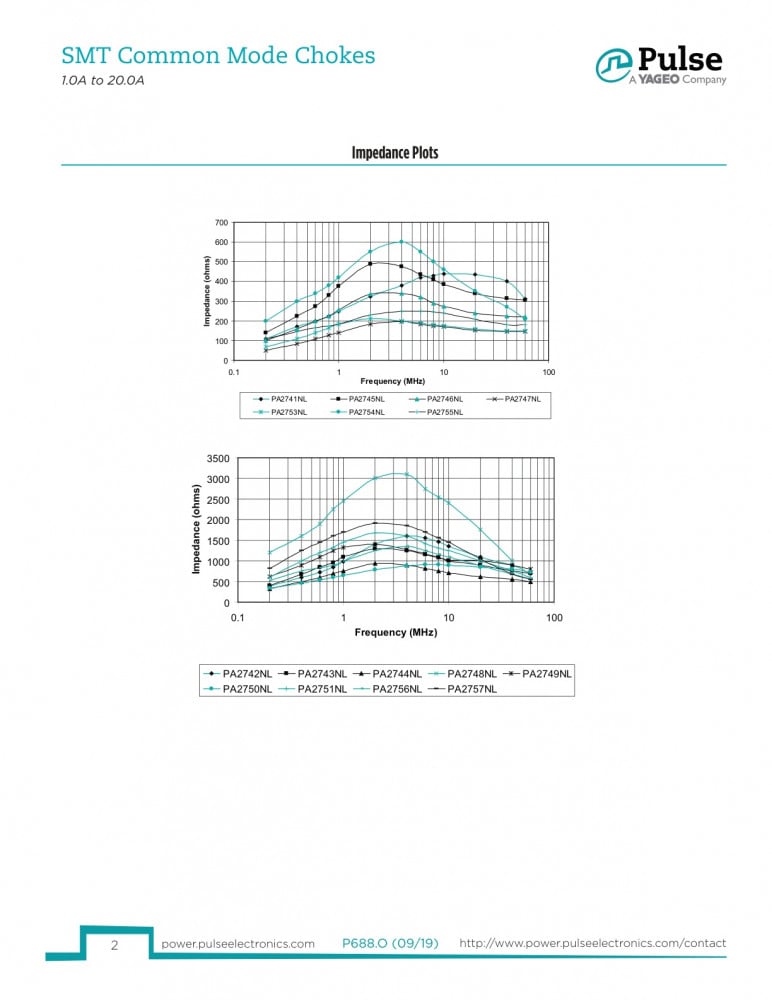 PA2748NLT datasheet page 2