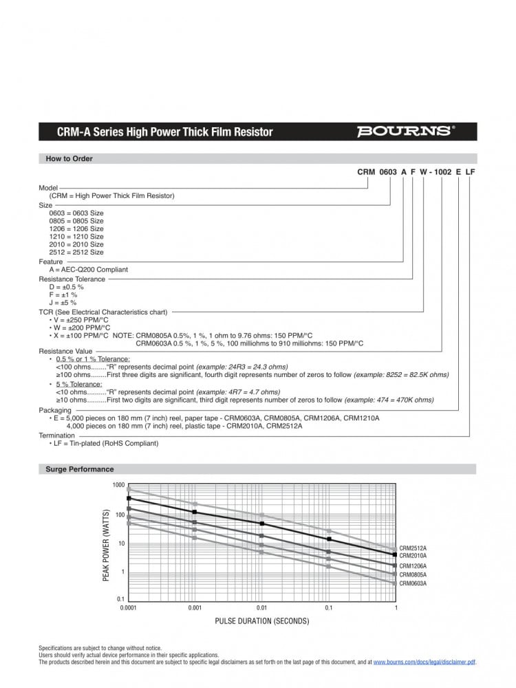BOURNS CRM-A Series datasheet page 2